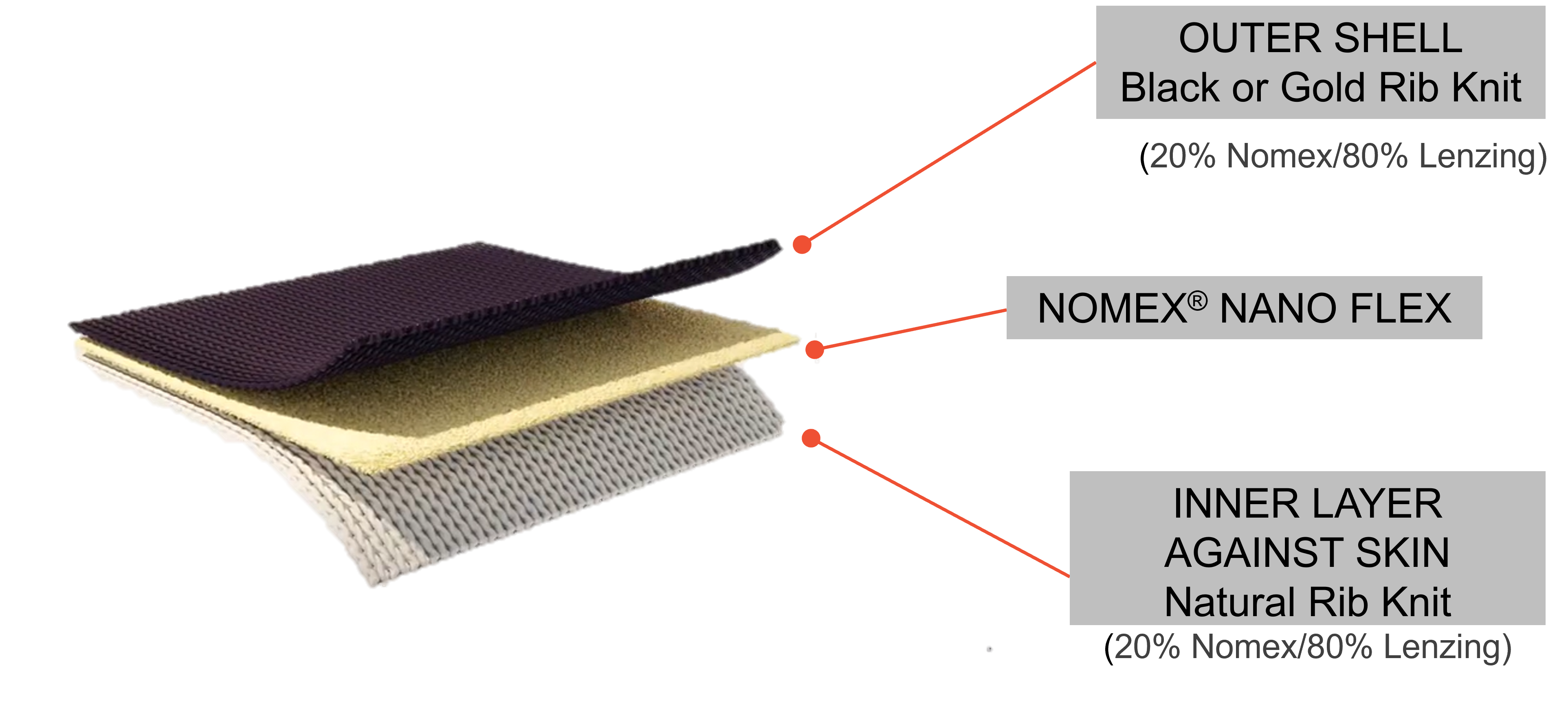 RedZone™ Nomex Nano Flex Particulate-Blocking Hood