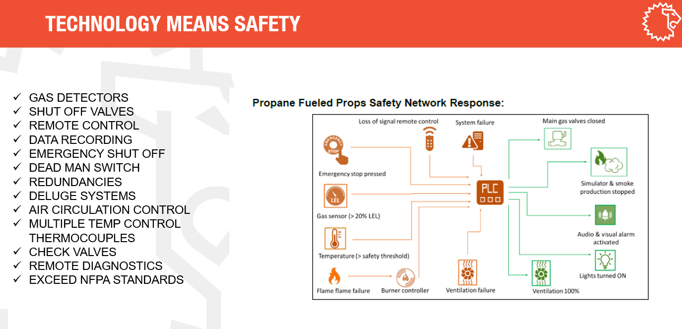 TECHNOLOGY AND SAFETY FOR TRAINING